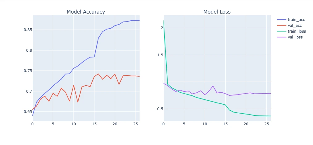 Skin Cancer Detection Model Using Cnn A Comprehensive Guide